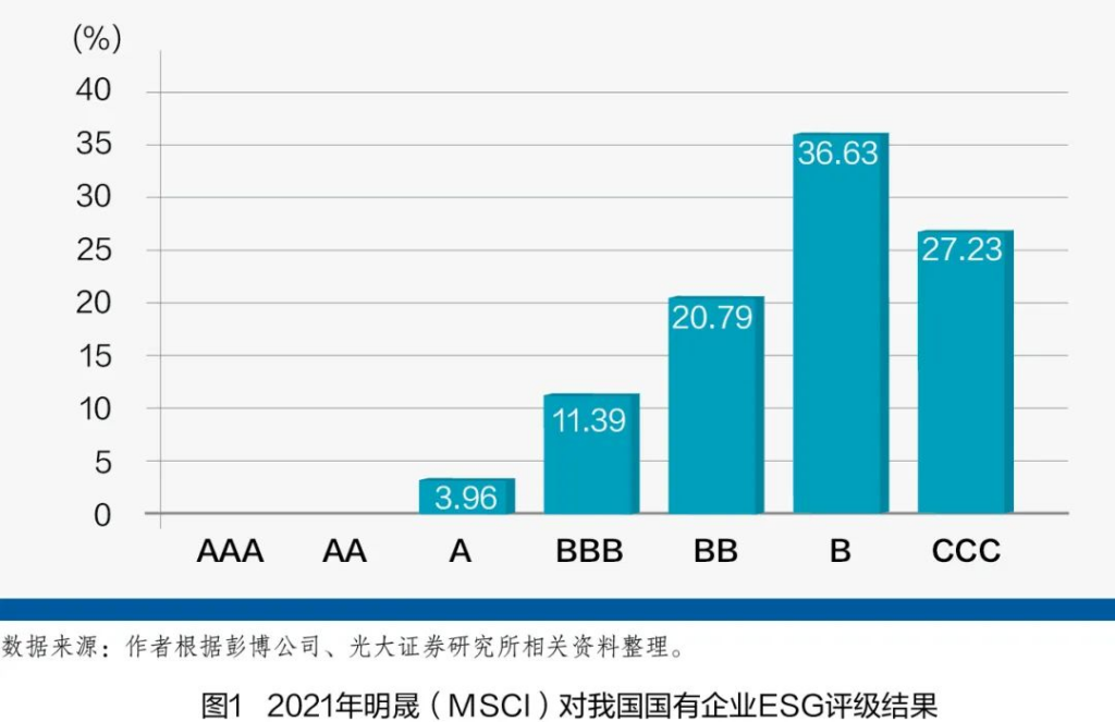 ESG: A fashionable exotic without strictness - CarbonPass